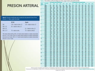 FISIOLOGIA 1 PRACTICA PRESION ARTERIAL.pptx