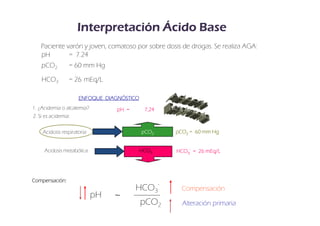 Fisiologia equilibrio Acido-base | PDF
