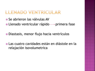 Fisiologia cardiaca | PPTX