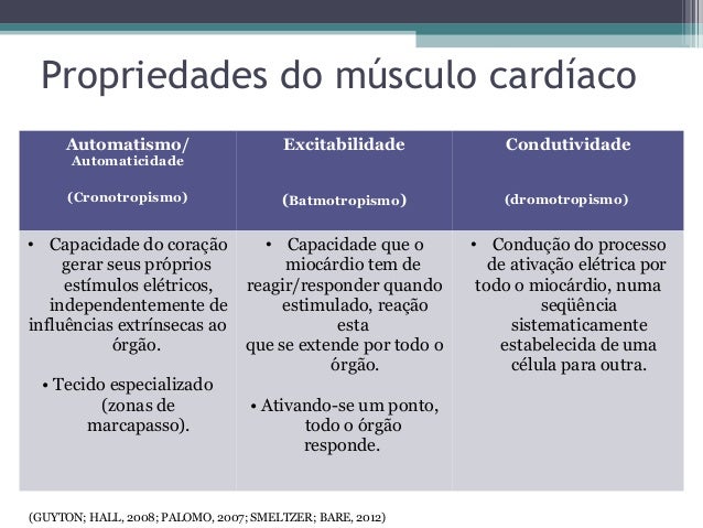 Fisiologia cardiaca 2015