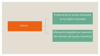 FISIOLOGIA DEL EDEMA.pptx