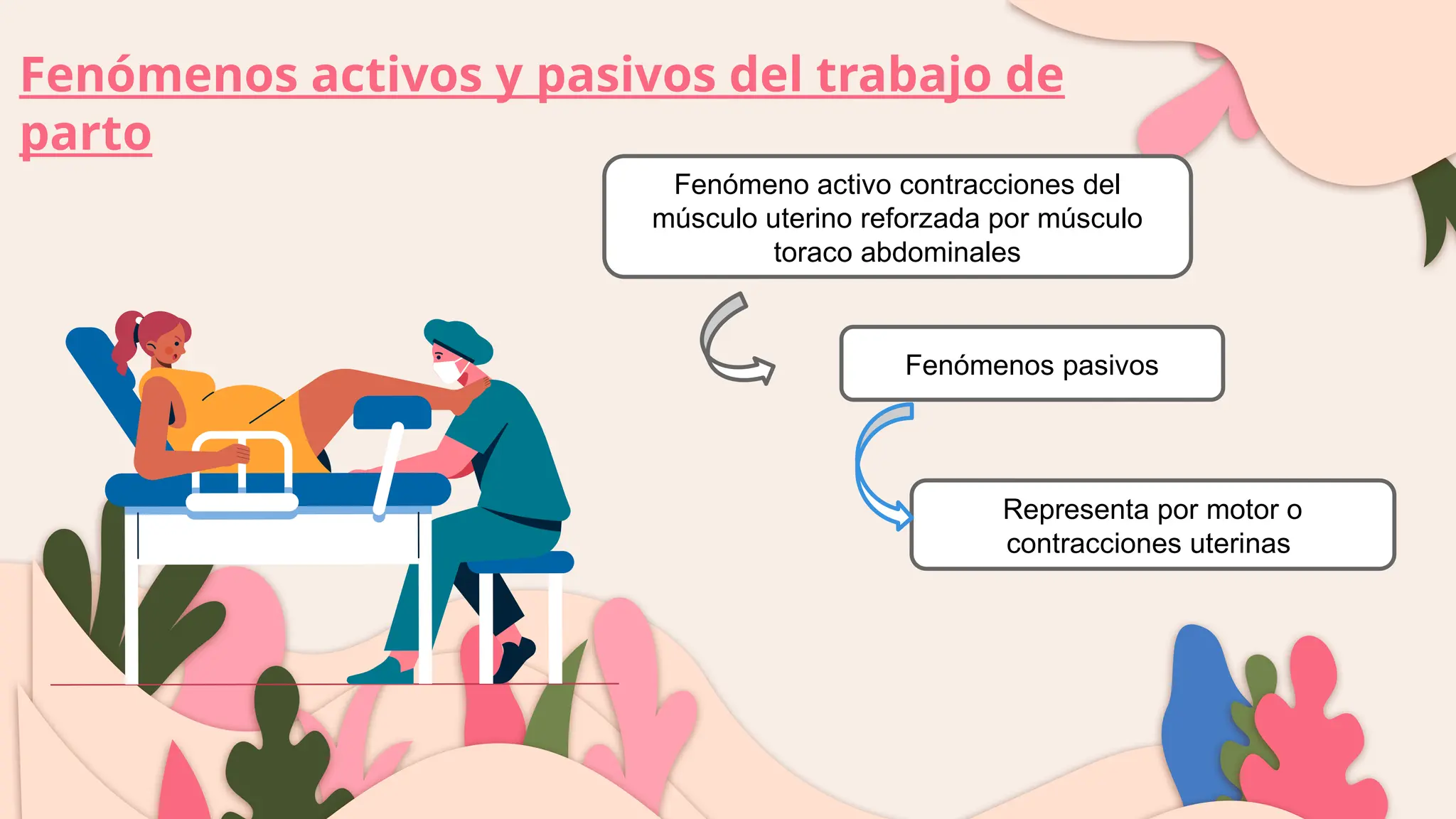Fisiología del Parto fisiologico y puerperio.pptx