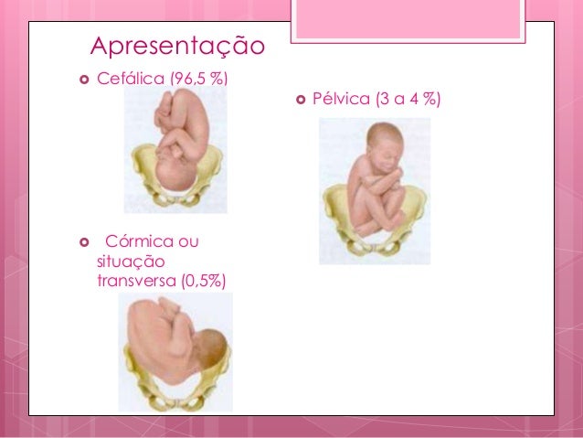 Fisiologia e mecanismo do trabalho de parto
