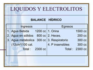 fisiologia liquidos y electrolitos 2.ppt