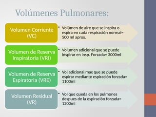 fisiologia pulmonar Y ZONAS DE WEST ANESTESIOLOGIA | PPTX