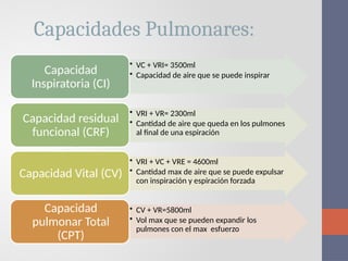 fisiologia pulmonar Y ZONAS DE WEST ANESTESIOLOGIA | PPTX