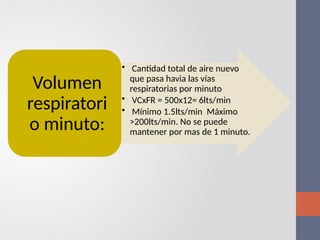 fisiologia pulmonar Y ZONAS DE WEST ANESTESIOLOGIA | PPTX
