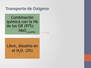 fisiologia pulmonar Y ZONAS DE WEST ANESTESIOLOGIA | PPTX