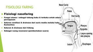 FISIOLOGI FARING, LARING, DAN ESOFAGUS.pptx