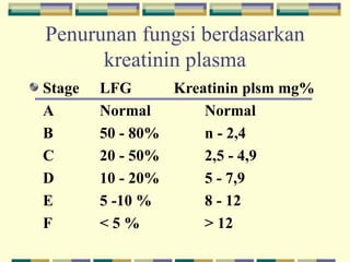 Fisiologi ginjal | PPT