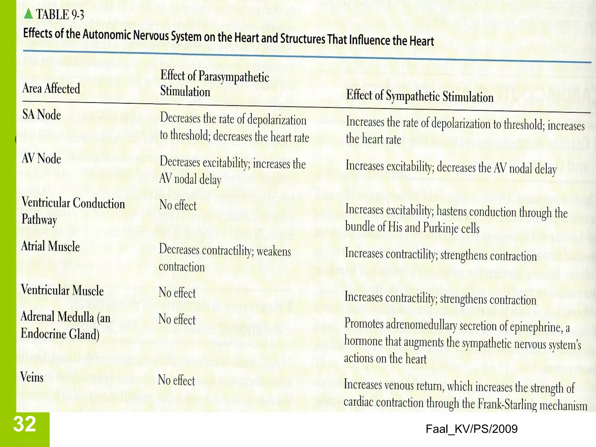 Fisiologi kardiovaskular (Jantung) | PPT