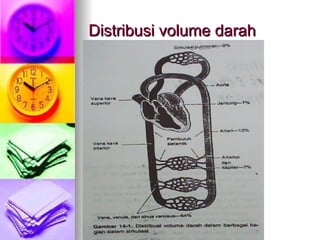 Fisiologi pembuluh darah | PPT