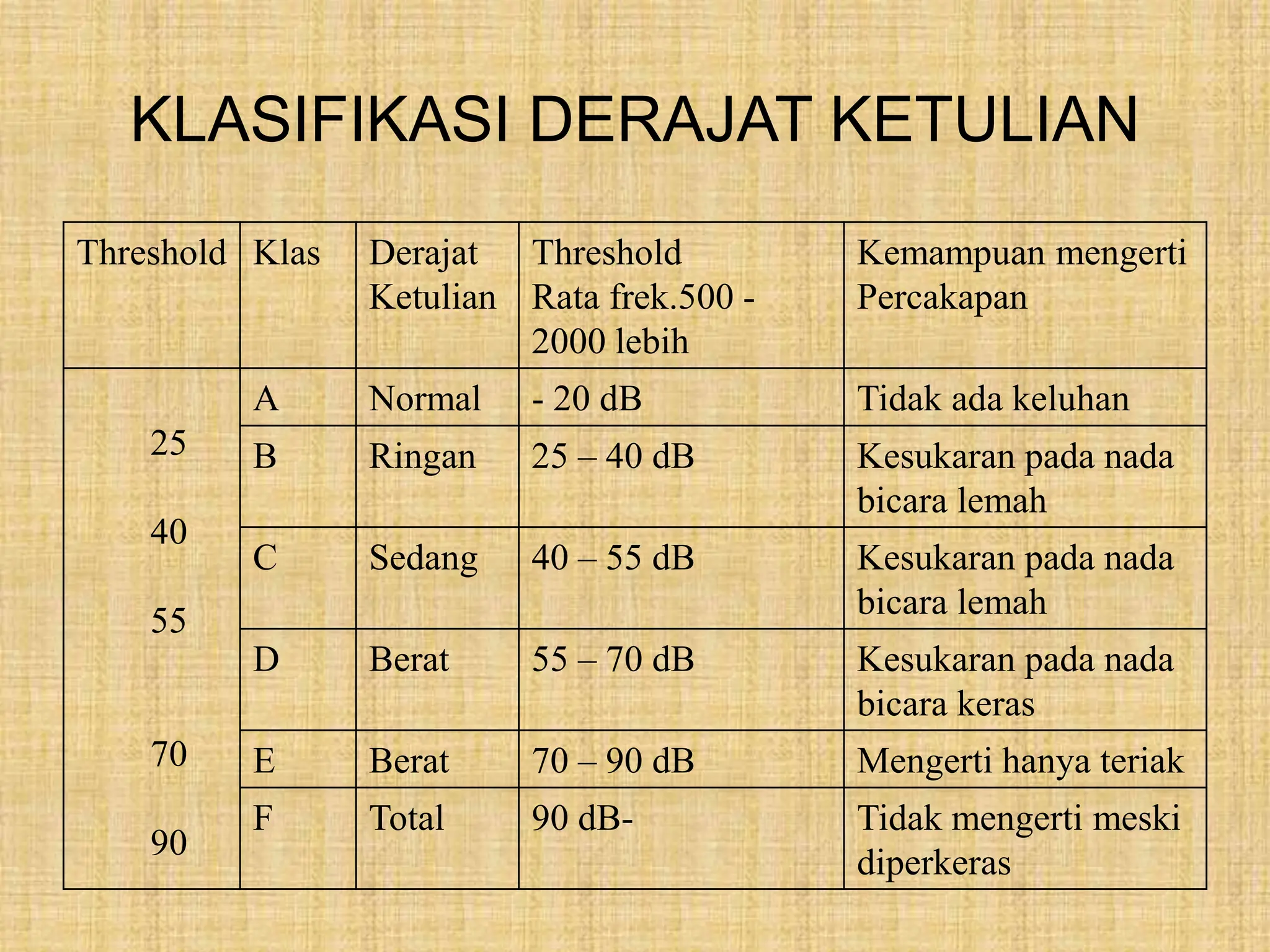 FISIOLOGI_PENDENGARAN_KULIAH_AUDIOLOGI (1).ppt