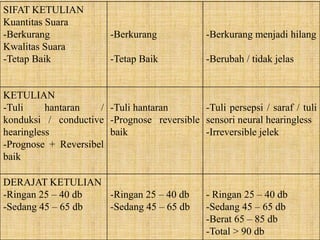 FISIOLOGI_PENDENGARAN_KULIAH_AUDIOLOGI (1).ppt