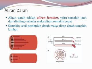 Fisiologi sistem kardiovaskular | PPT