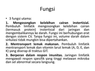 FISIOLOGI SISTEM LIMFATIK KURBA 2020.pdf