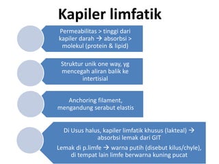 FISIOLOGI SISTEM LIMFATIK KURBA 2020.pdf