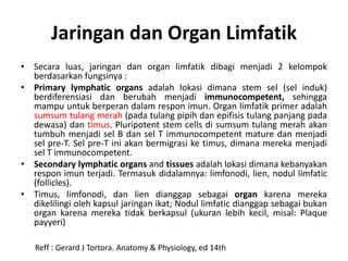 FISIOLOGI SISTEM LIMFATIK KURBA 2020.pdf