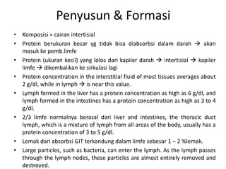 FISIOLOGI SISTEM LIMFATIK KURBA 2020.pdf