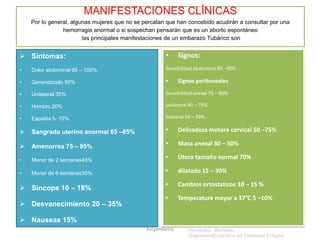 Embarazo Ectópico (Fisiopatologia) | PPTX