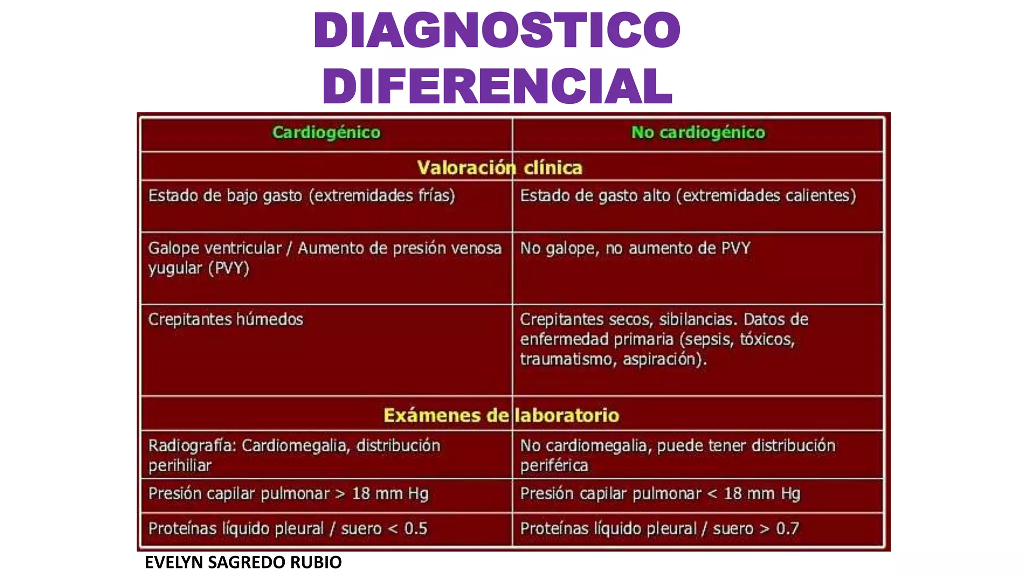 FISIOPATOLOGIA INSUFICIENCIA CARDÍACA, EDEMA PULMONAR Y ESTENOSIS ...