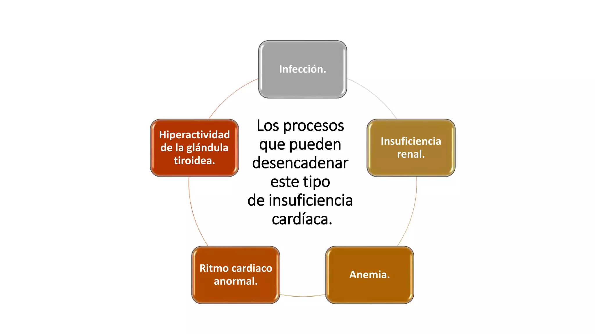 FISIOPATOLOGIA INSUFICIENCIA CARDÍACA, EDEMA PULMONAR Y ESTENOSIS ...