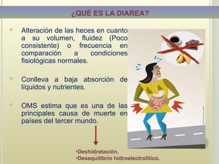 FISIOPATOLOGÍA DE LA DIARREA sin deshidratacion | PPT
