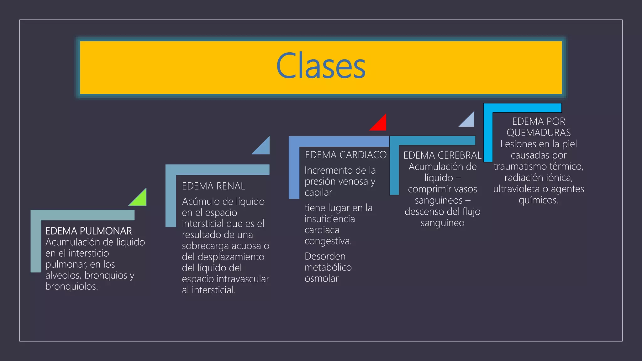 Fisiopatología del edema | PPTX | Lung and Respiratory Health ...