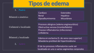Fisiopatología del edema | PPTX