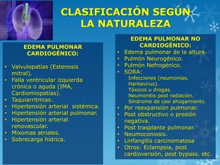 Signos Y Sintomas De Edema Pulmonar