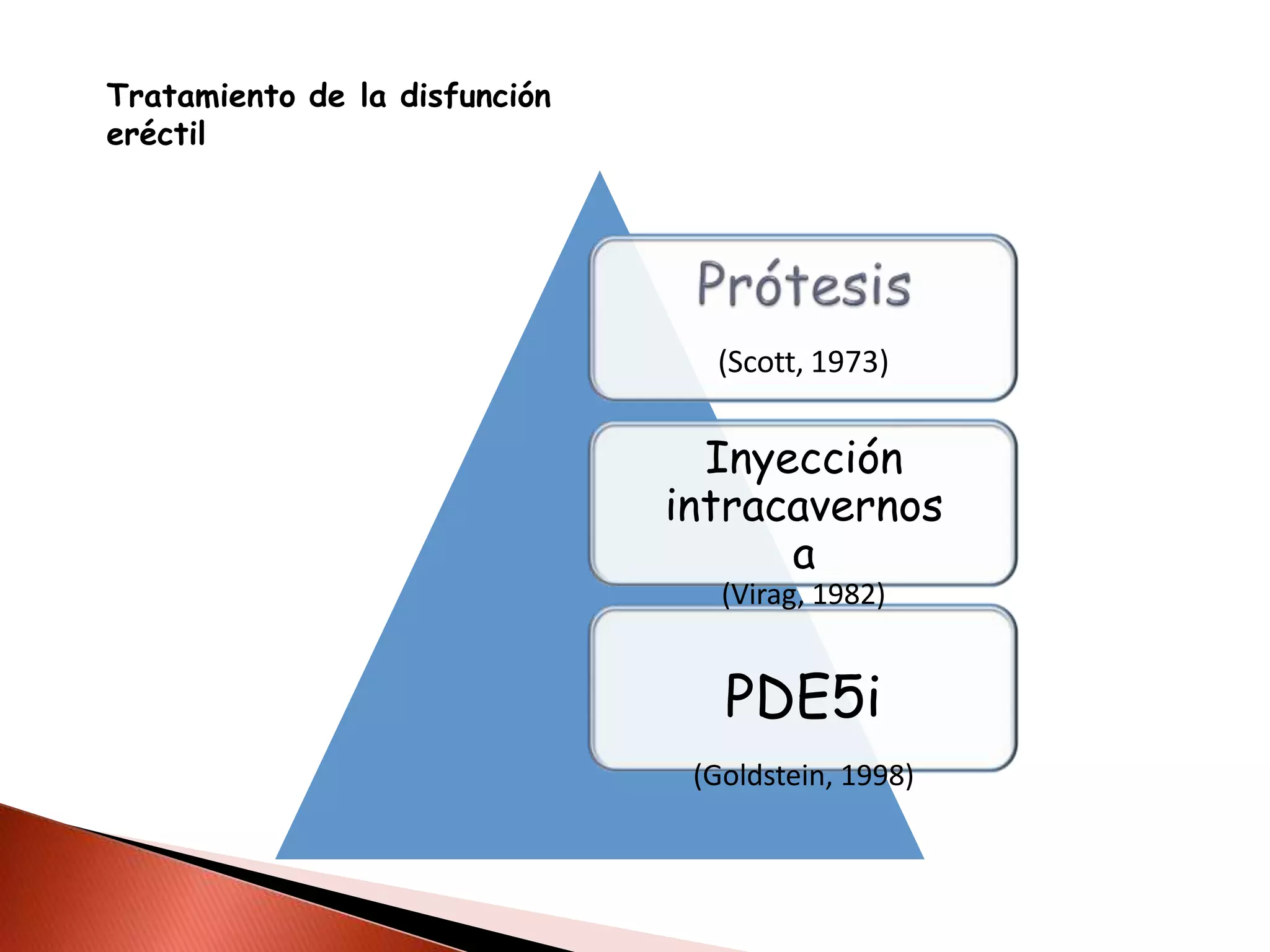 Fisiopatología, diagnóstico y tratamiento de la disfunción erectil ...
