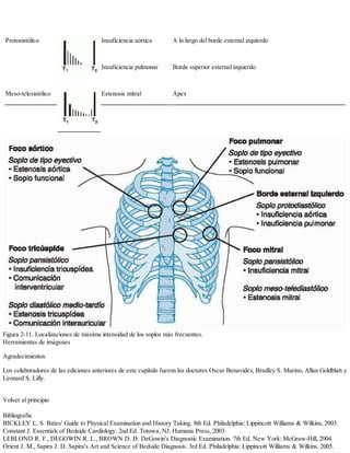 fisiopatologia de las cardiopatias-lilly-2014-1.pdf