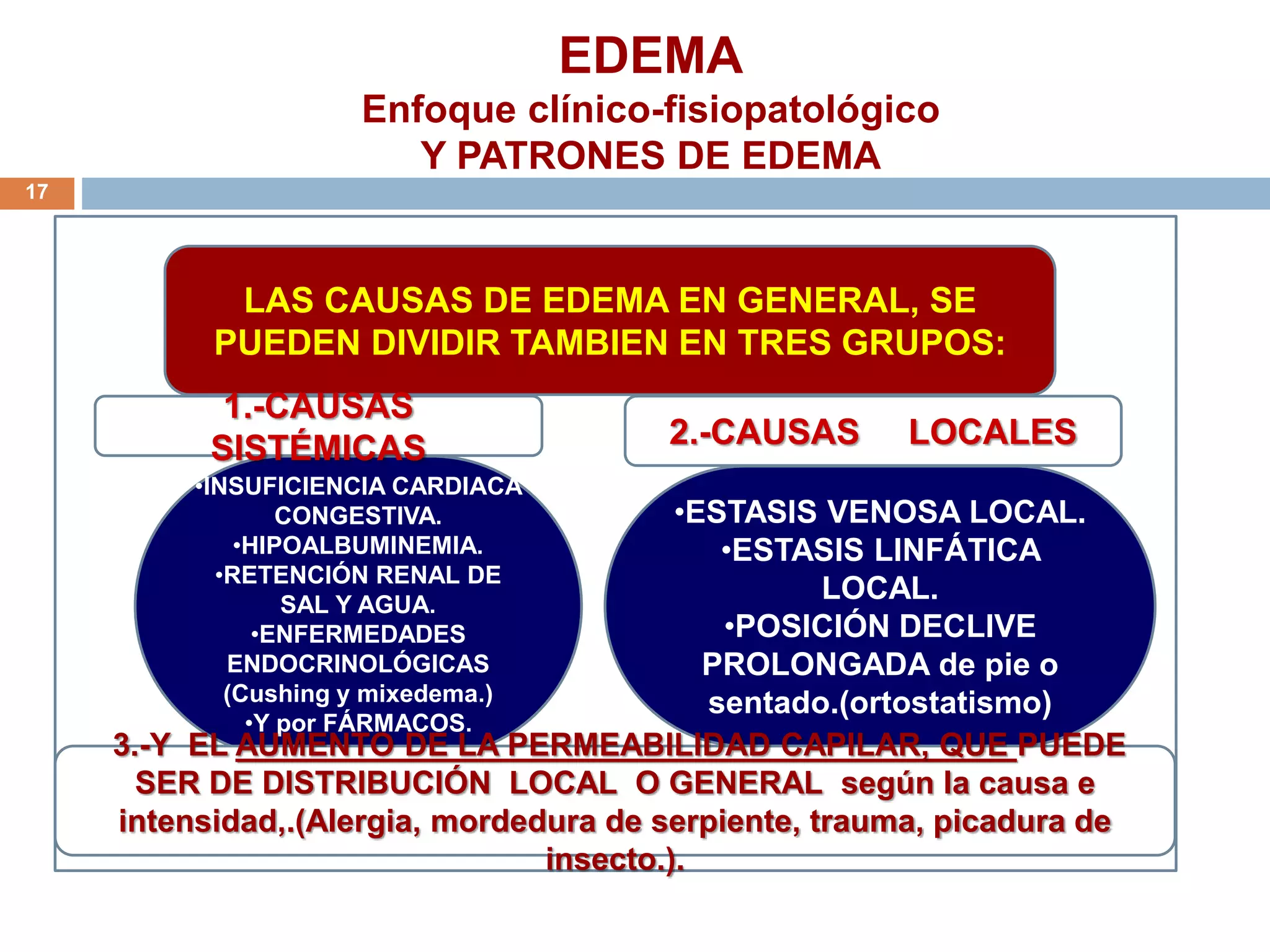 Fisiopatologia de edema | PPT