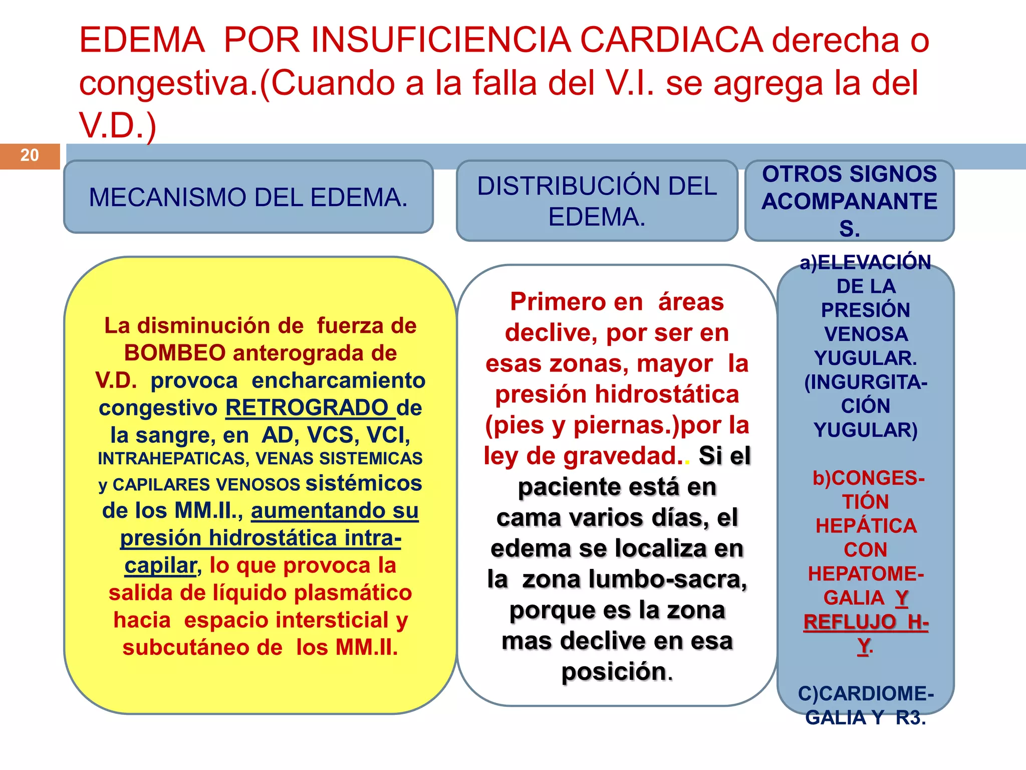 Fisiopatologia de edema | PPT