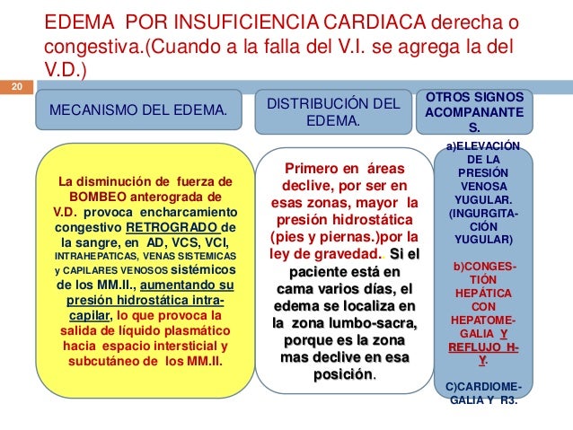 Fisiopatologia de edema
