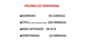 Fisiopatologia de las Anemias Carenciales e Inflamatoria.pptx