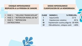 FISIOPATOLOGIA DE LOS DISTINTOS TIPOS DE CHOQUE.pptx