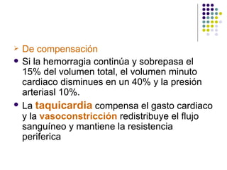 Fisiopatologia Del Shock | PPT