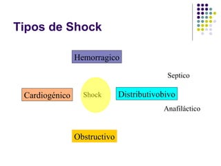 Fisiopatologia Del Shock | PPT