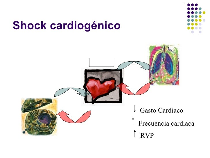 Fisiopatologia Del Shock