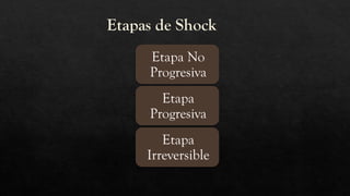 Fisiopatología del Shock 2022 completo. | PPTX