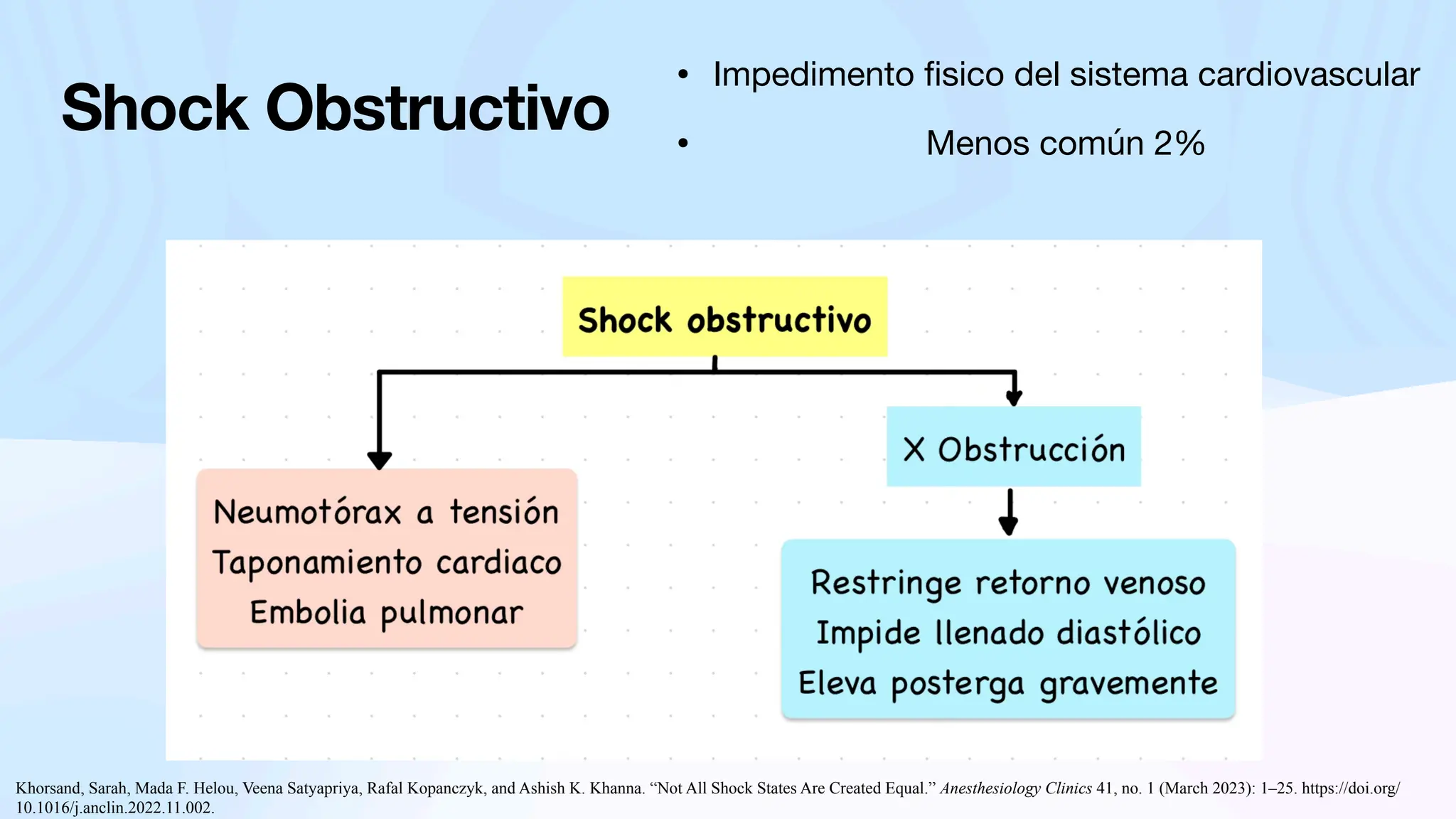 Fisiopatología del Shock Obstructivo 2.pdf