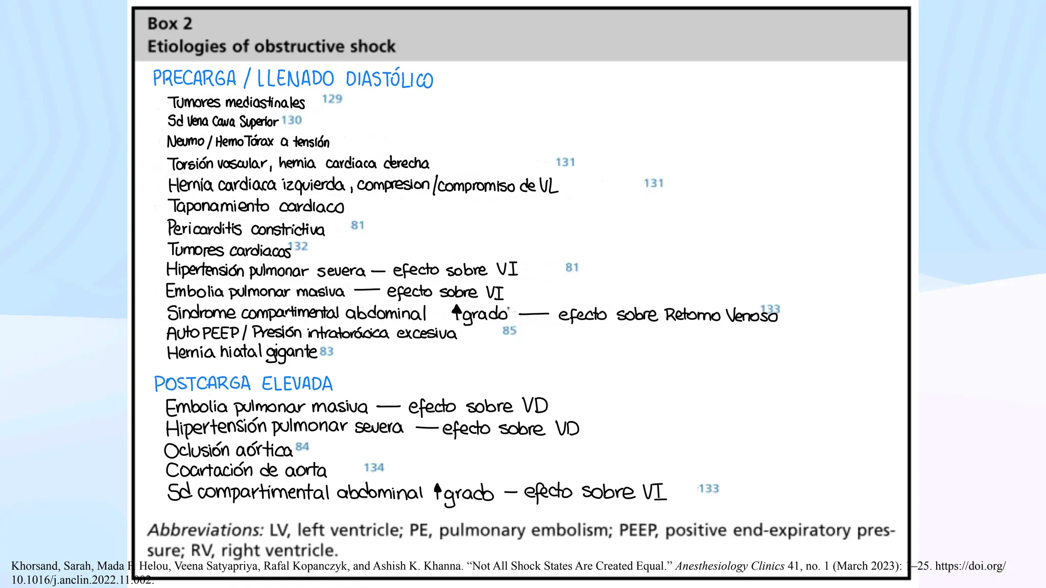 Fisiopatología del Shock Obstructivo 2.pdf