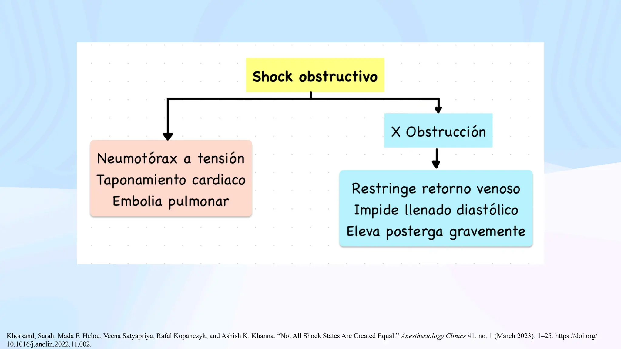 Fisiopatología del Shock Obstructivo 2.pdf