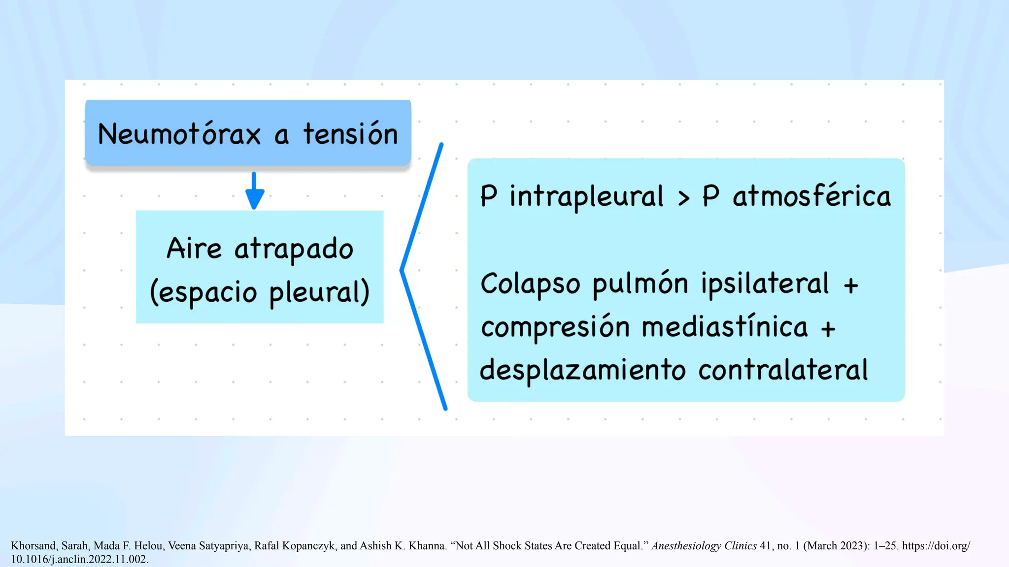 Fisiopatología del Shock Obstructivo 2.pdf
