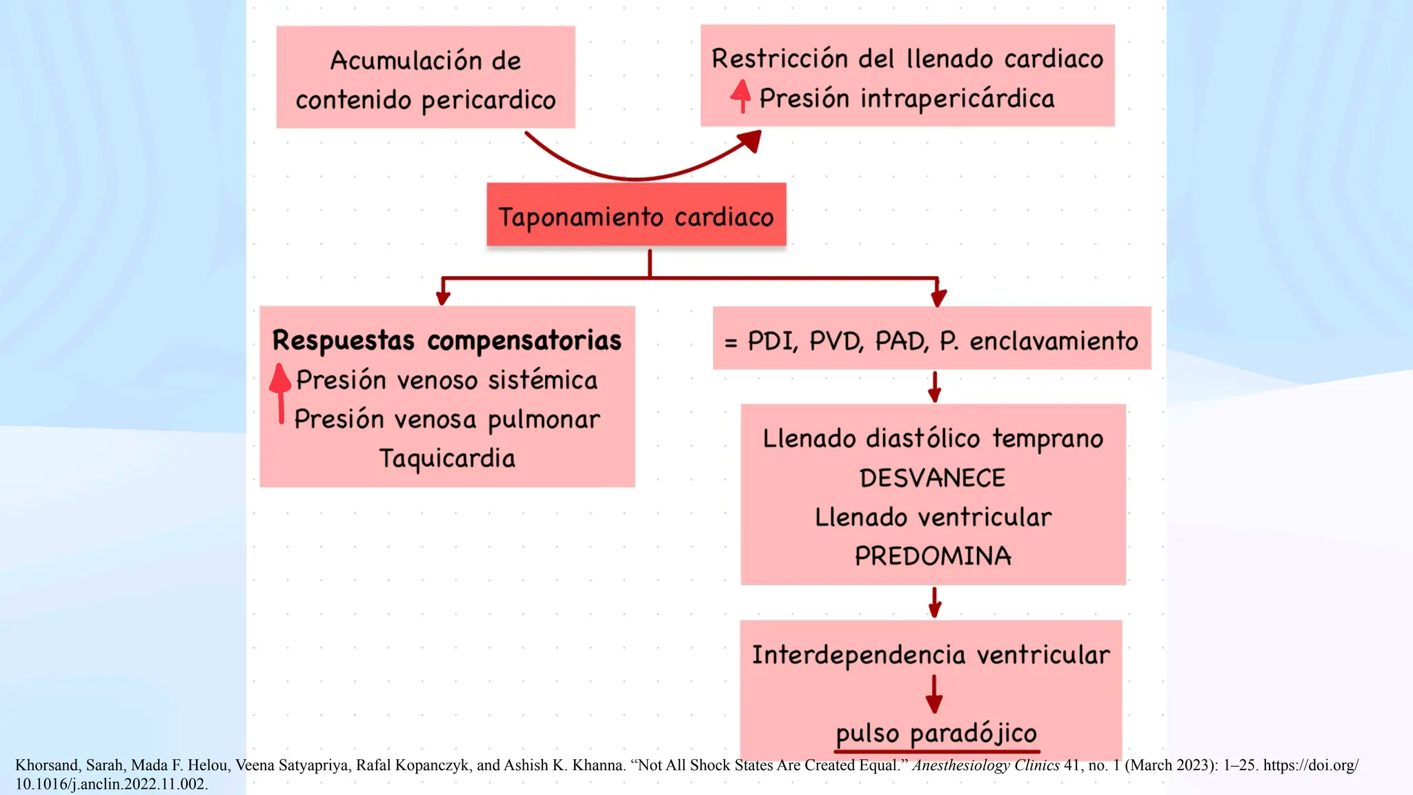 Fisiopatología del Shock Obstructivo 2.pdf