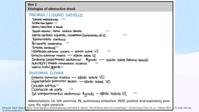 Fisiopatología del Shock Obstructivo 2.pdf