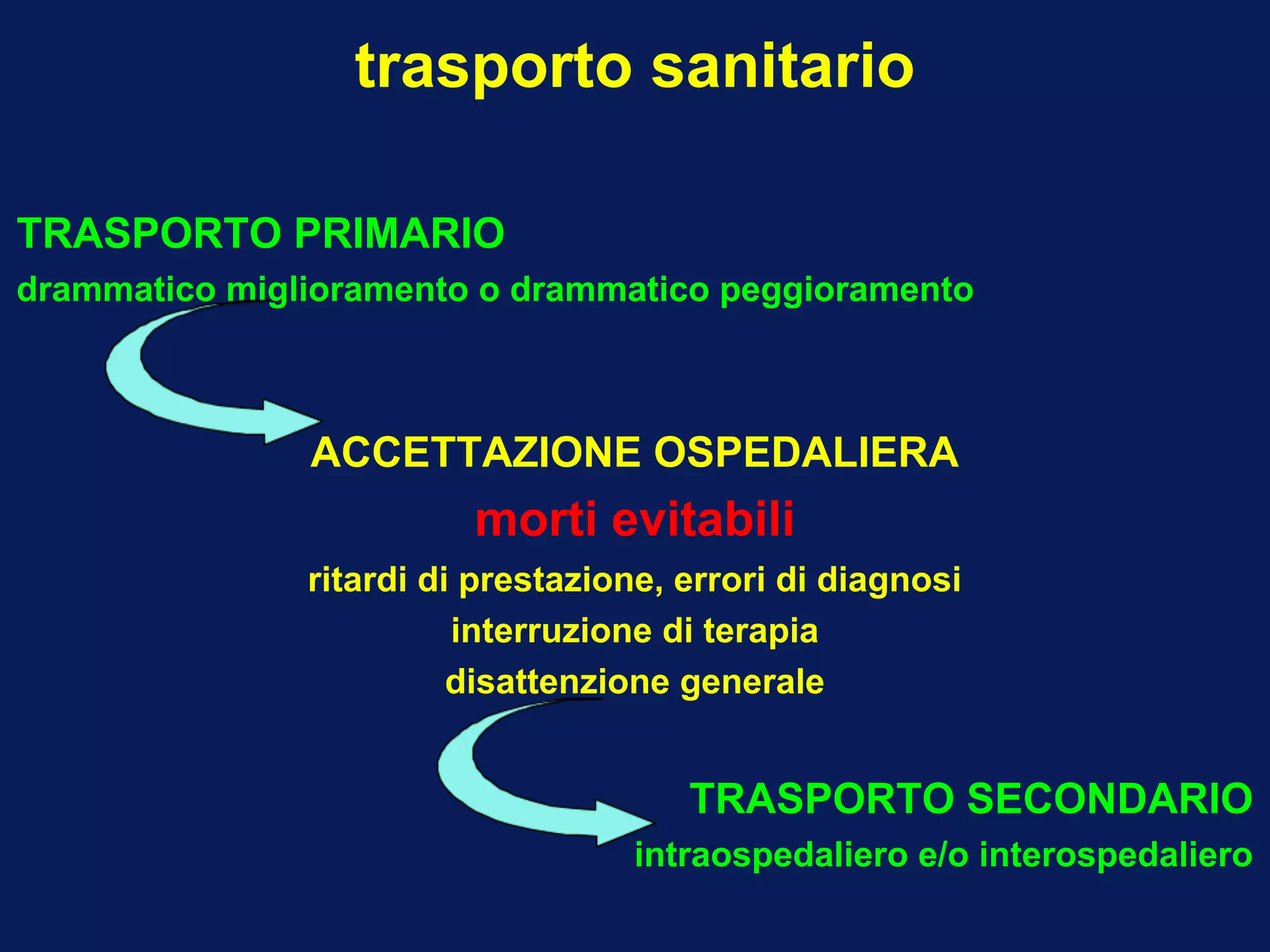 Fisiopatologia del trasporto sanitario in emergenza | PDF