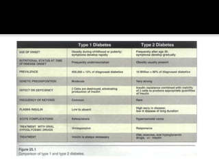 Fisiopatologia dm2 | PPTX