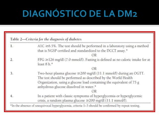 Fisiopatologia dm2 | PPTX
